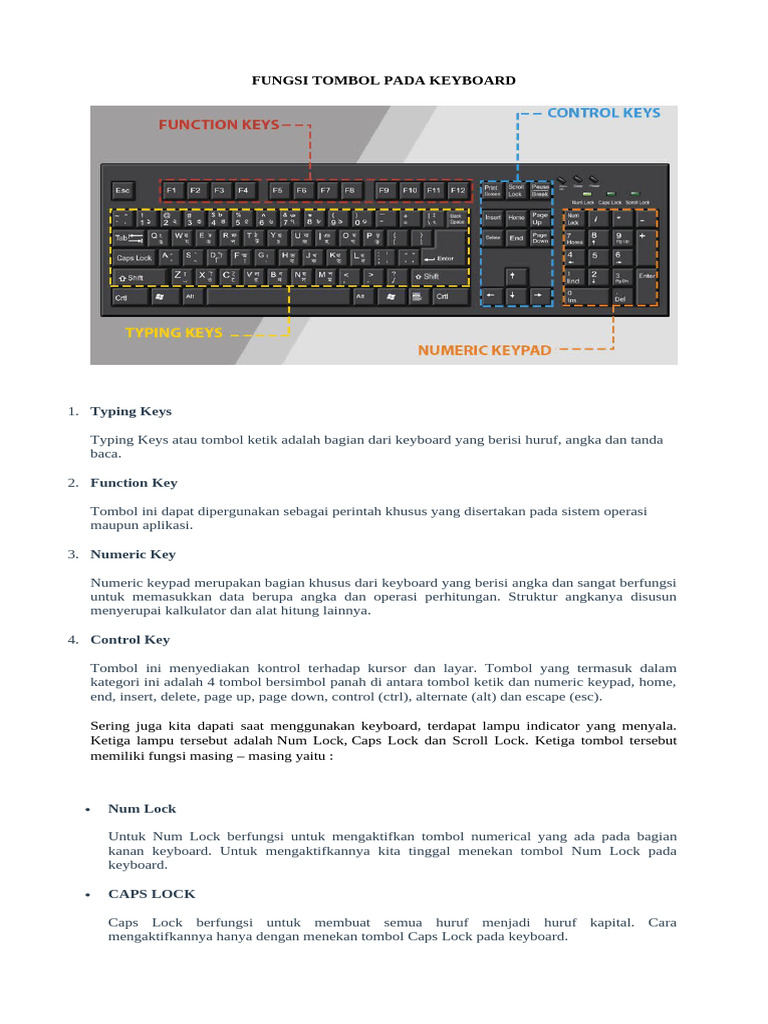 Fungsi Tombol Pada Keyboard | PDF | Seni & Disiplin Bahasa