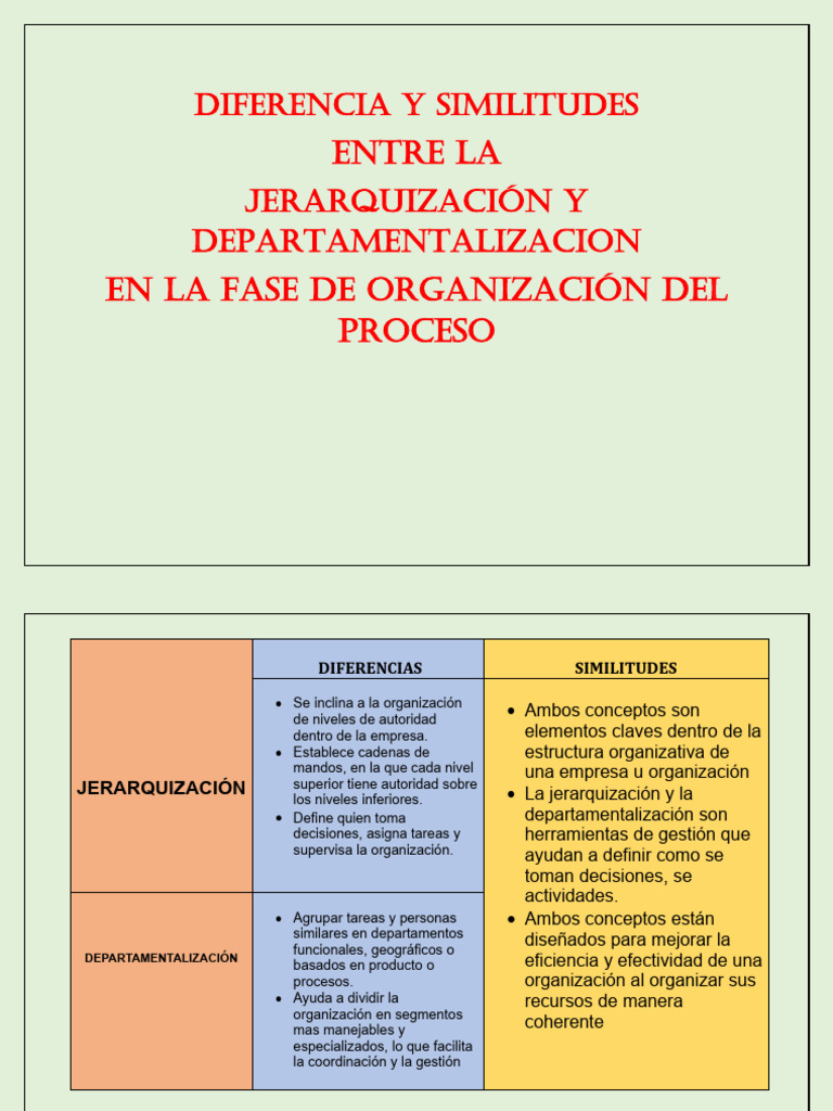 Diferencia y Similitudes | PDF
