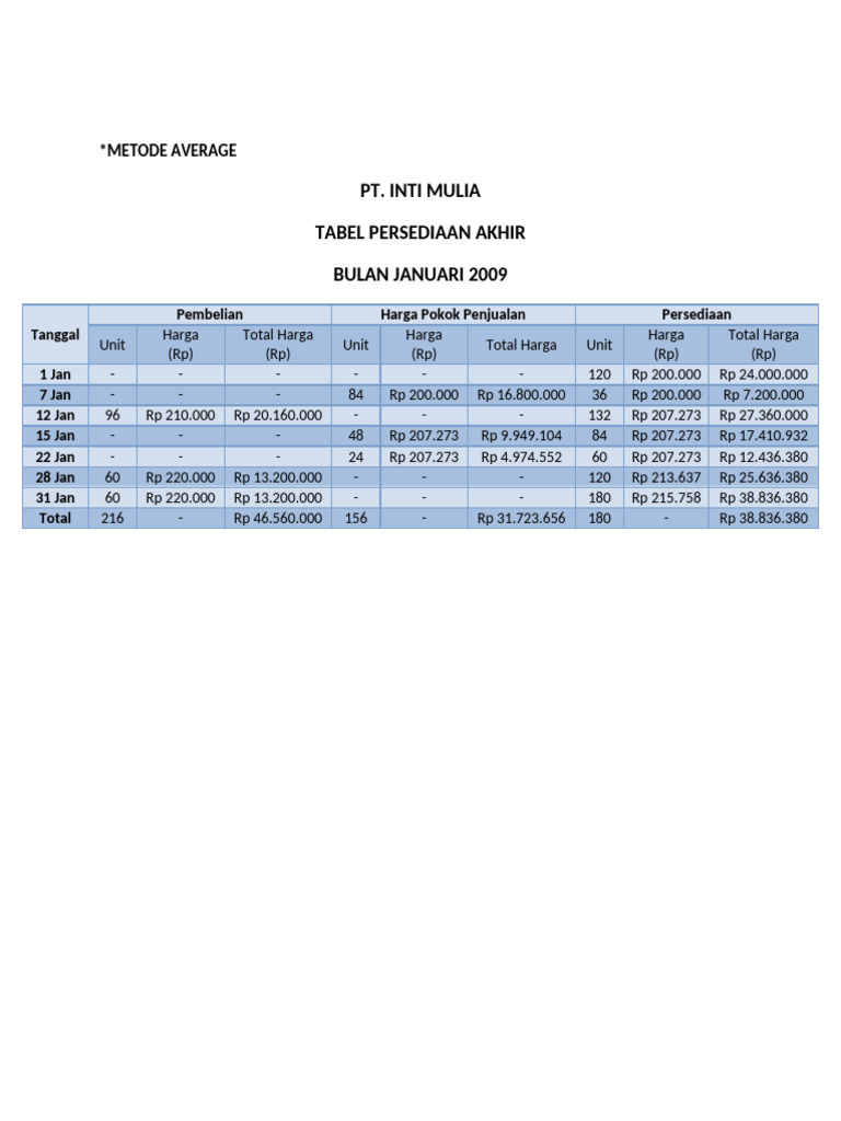 TK2 Accounting | PDF