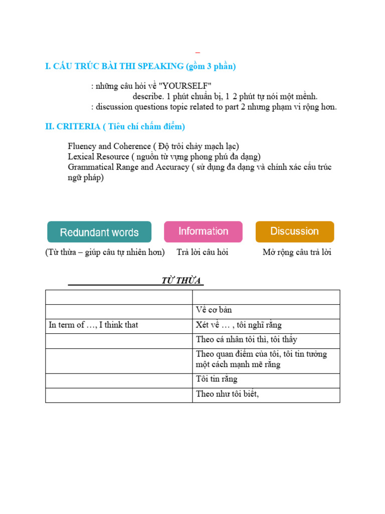 SPEAKING Unit 1 - WH QUESTION | PDF
