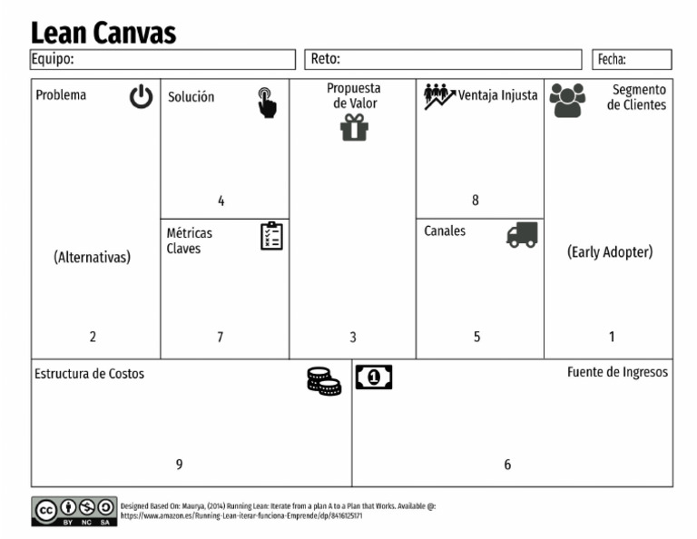 Anexo 1 - Lienzo - Lean - Canvas | PDF