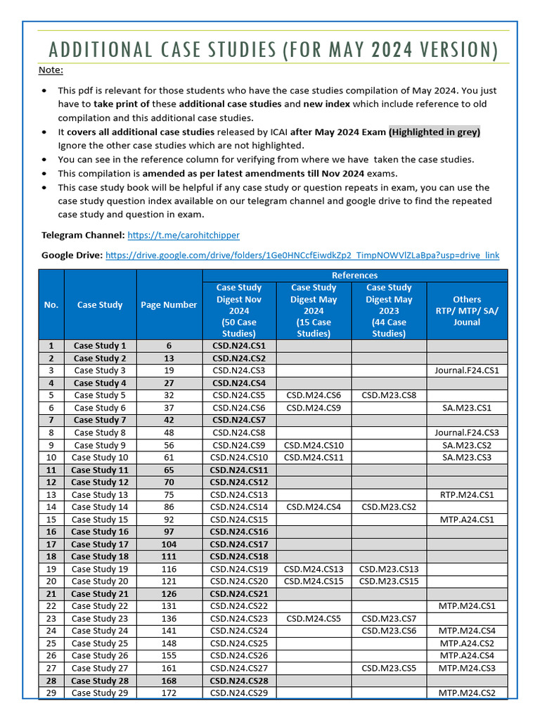 Additional Case Studies After May 2024 | PDF | Pricing | Lease