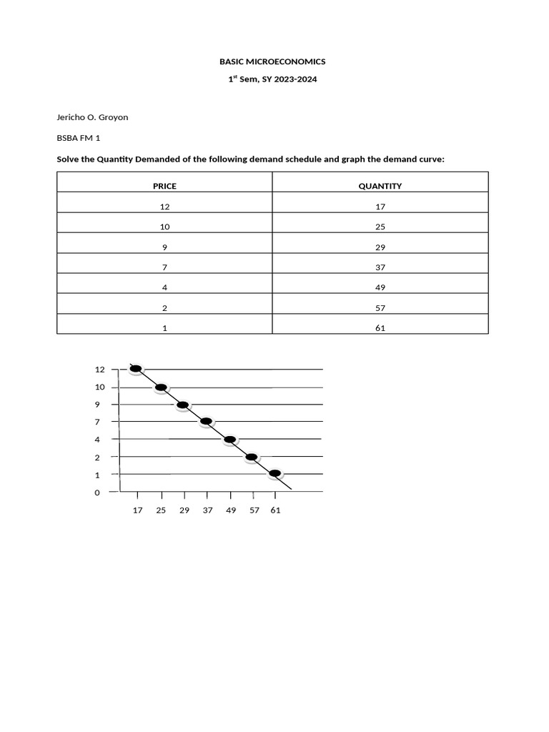 Basic Microeconomics | PDF