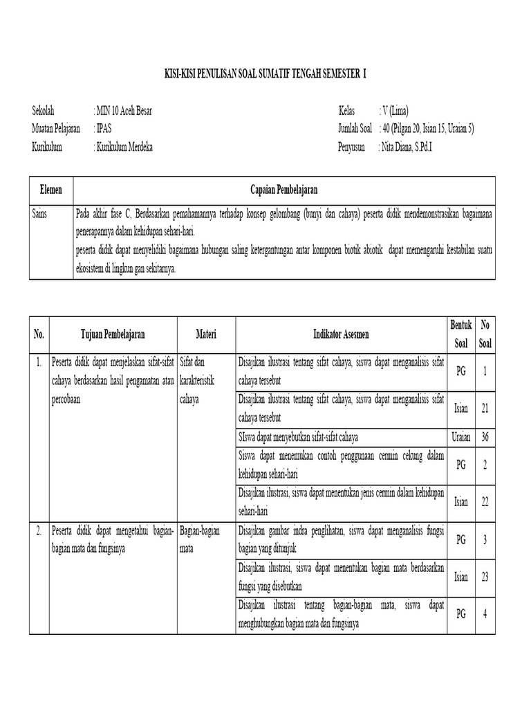 Kisi-Kisi STS IPAS Kelas 5 SEM 1 | PDF