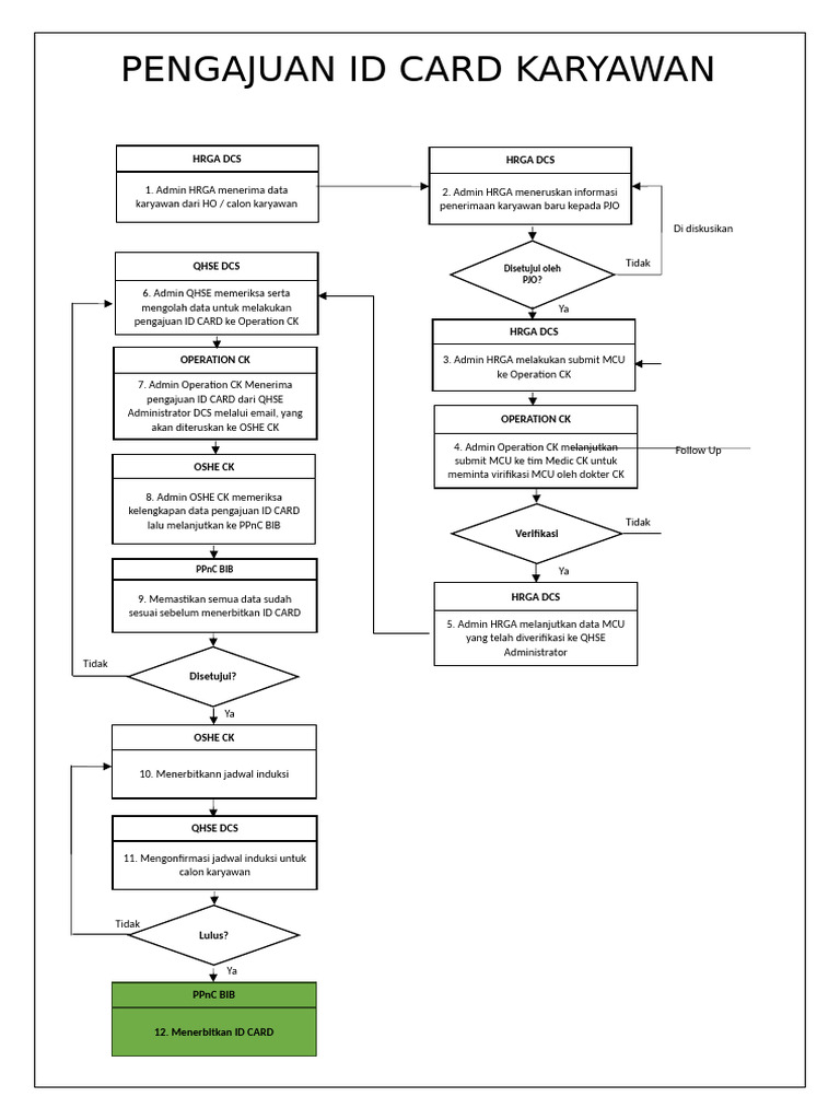 Flow Chart Pengajuan Id Card Karyawan Baru DCS Jobsite Ck-Bib | PDF