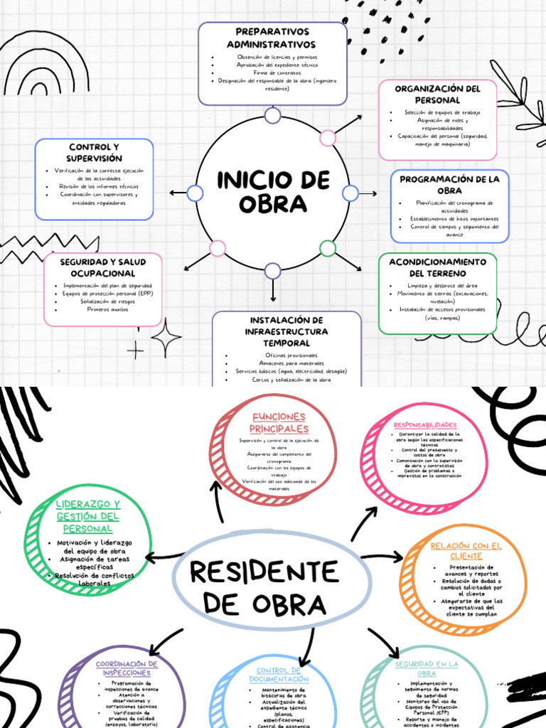 Mapa Metal-G12 | PDF