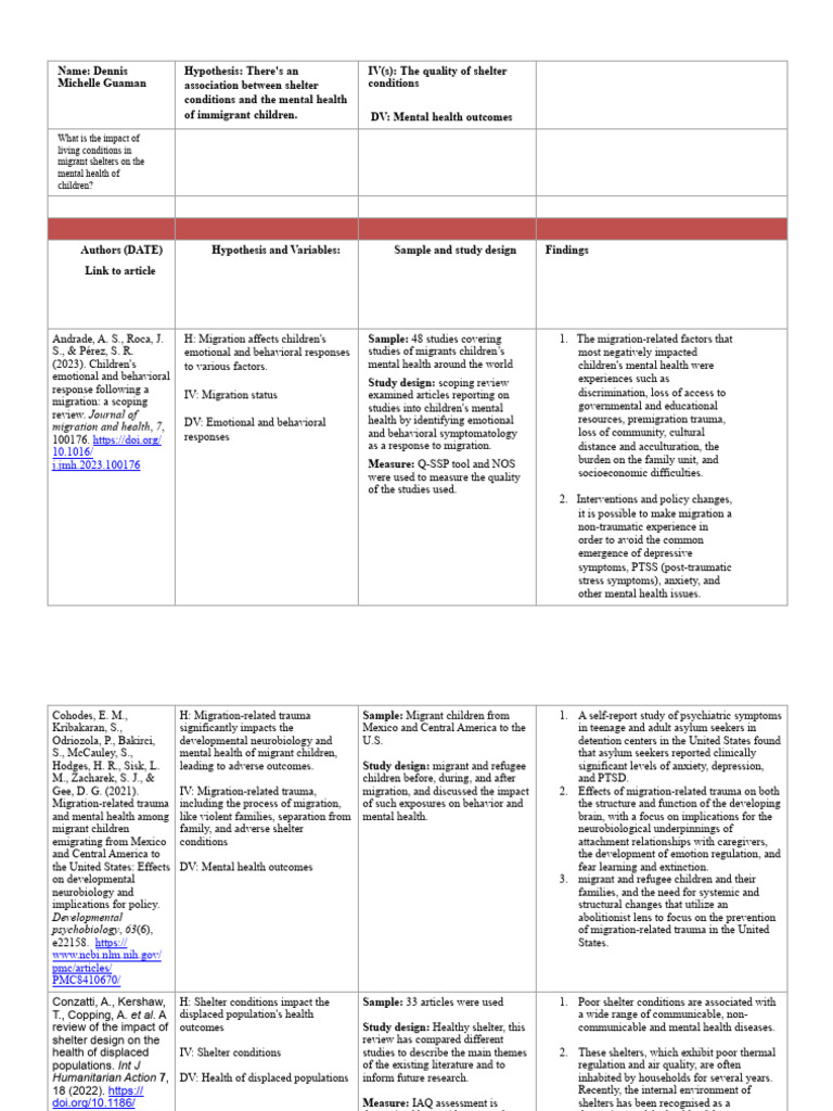 Research Summary Table SW | PDF | Mental Health | Psychological Trauma