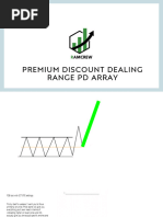 ICT_Dealing_Range_Summary_Updated | PDF