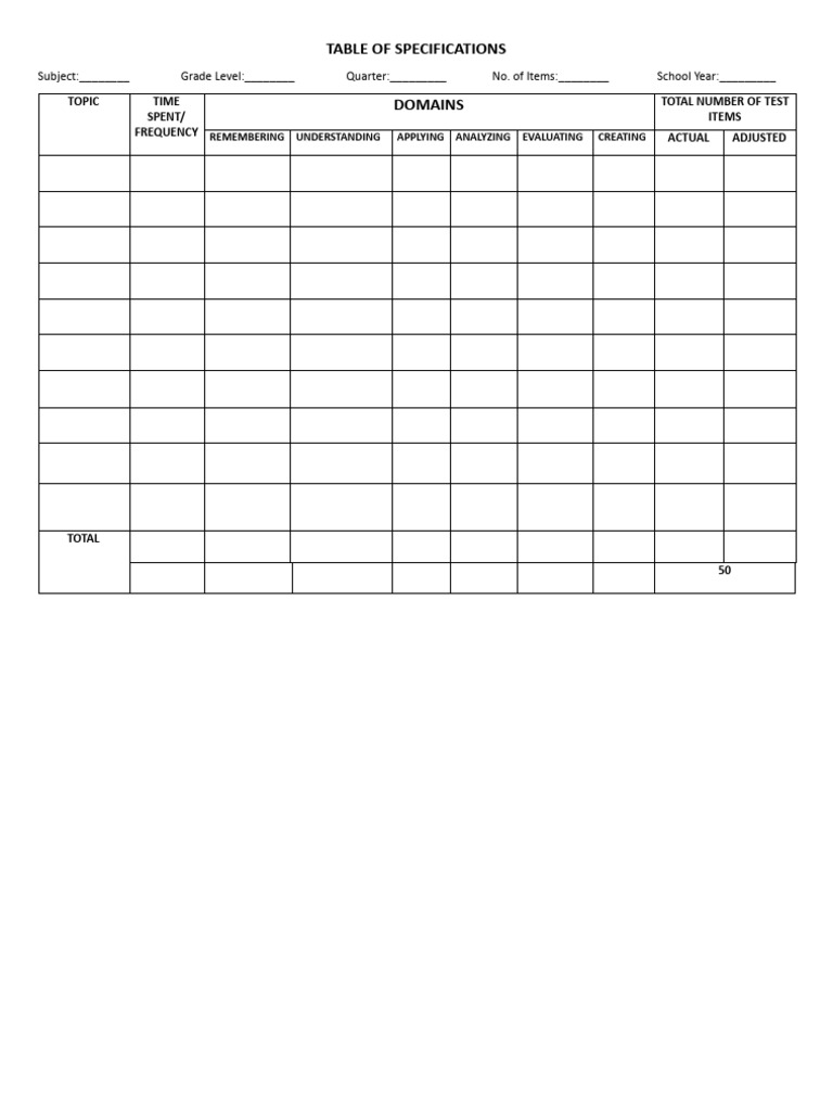 Table of Specifications: Topic Time Spent/ Frequency Total Number of ...