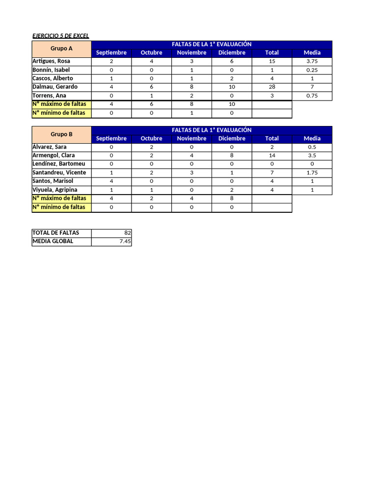 Ejercicio 5 de Excel | PDF