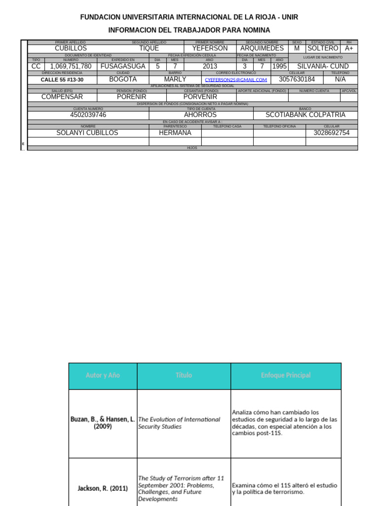 Datos Personales y Afiliaciones Laborales | PDF | Valores | Poder suave