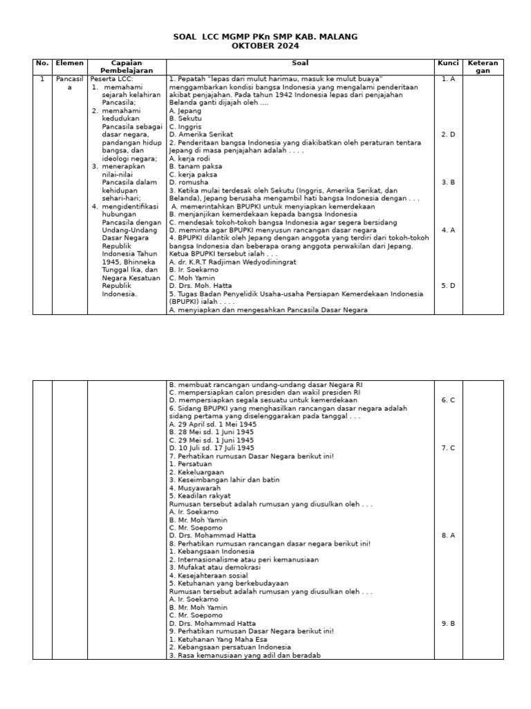 SOAL LCC MGMP PKN SMP KAB | PDF