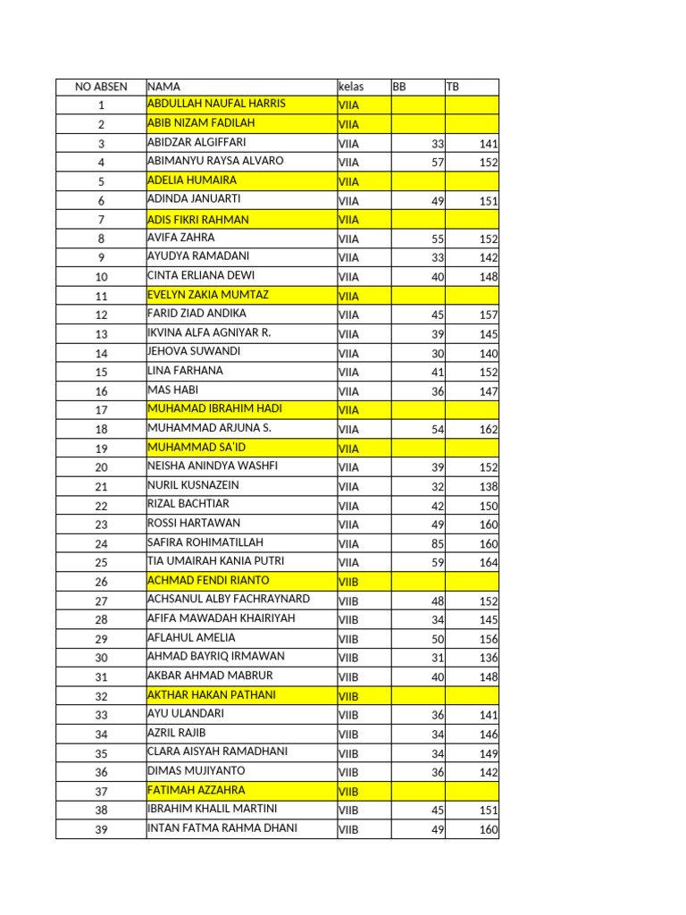 Data BB TB Kelas 7 MTSN 2 JMBR | PDF