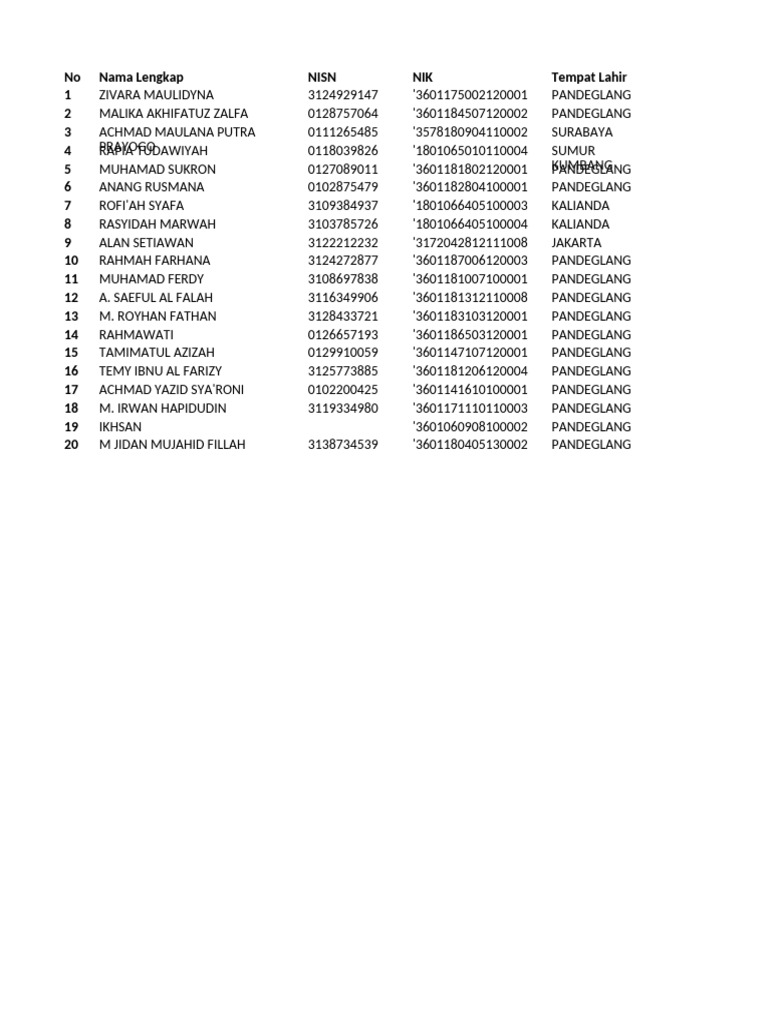 Daftar Siswa 2024 2025 Ganjil 1730866179719 Pdf