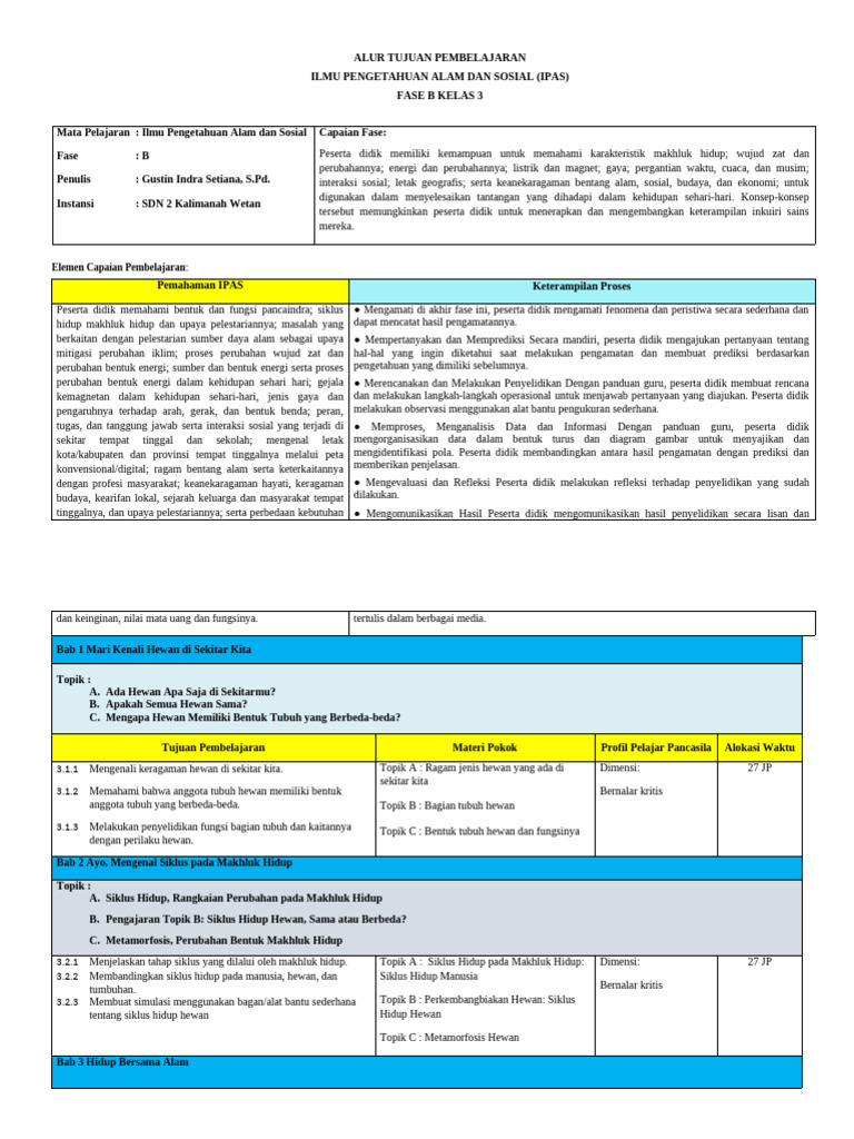 Atp Ipas Kelas 3 | PDF | Sains & Matematika