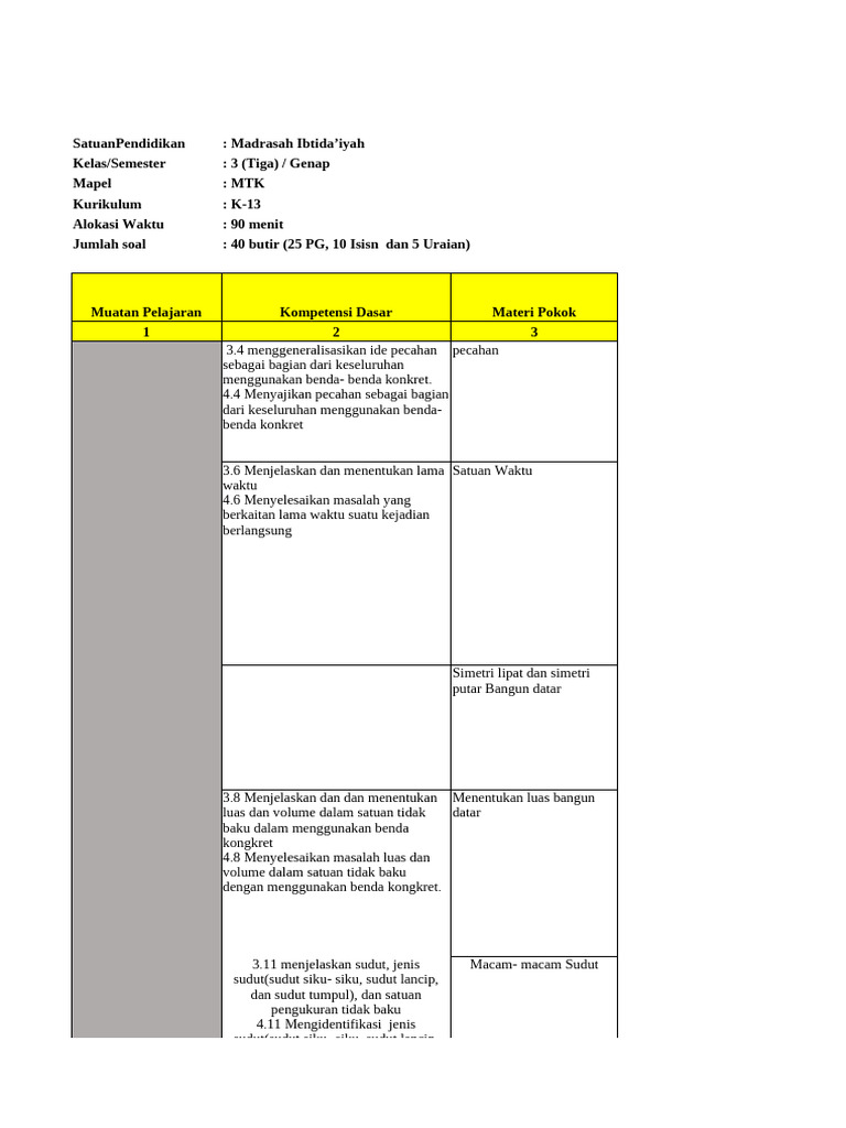 Kisi-Kisi PAT MTK | PDF