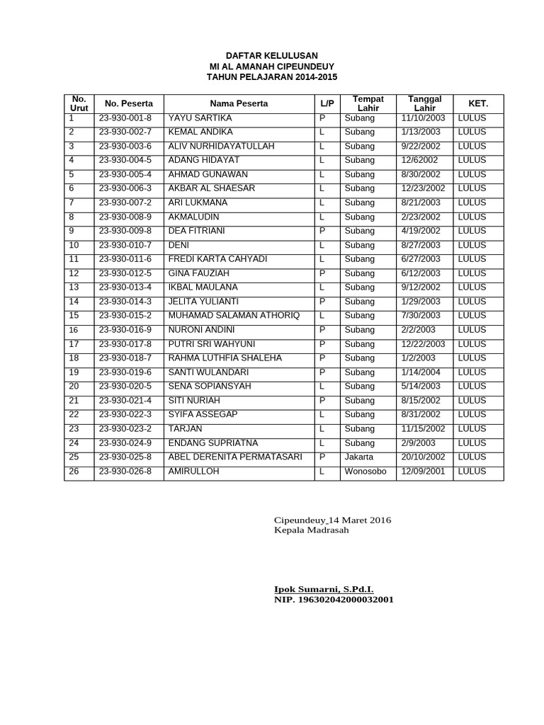 Daftar Kelulusan | PDF