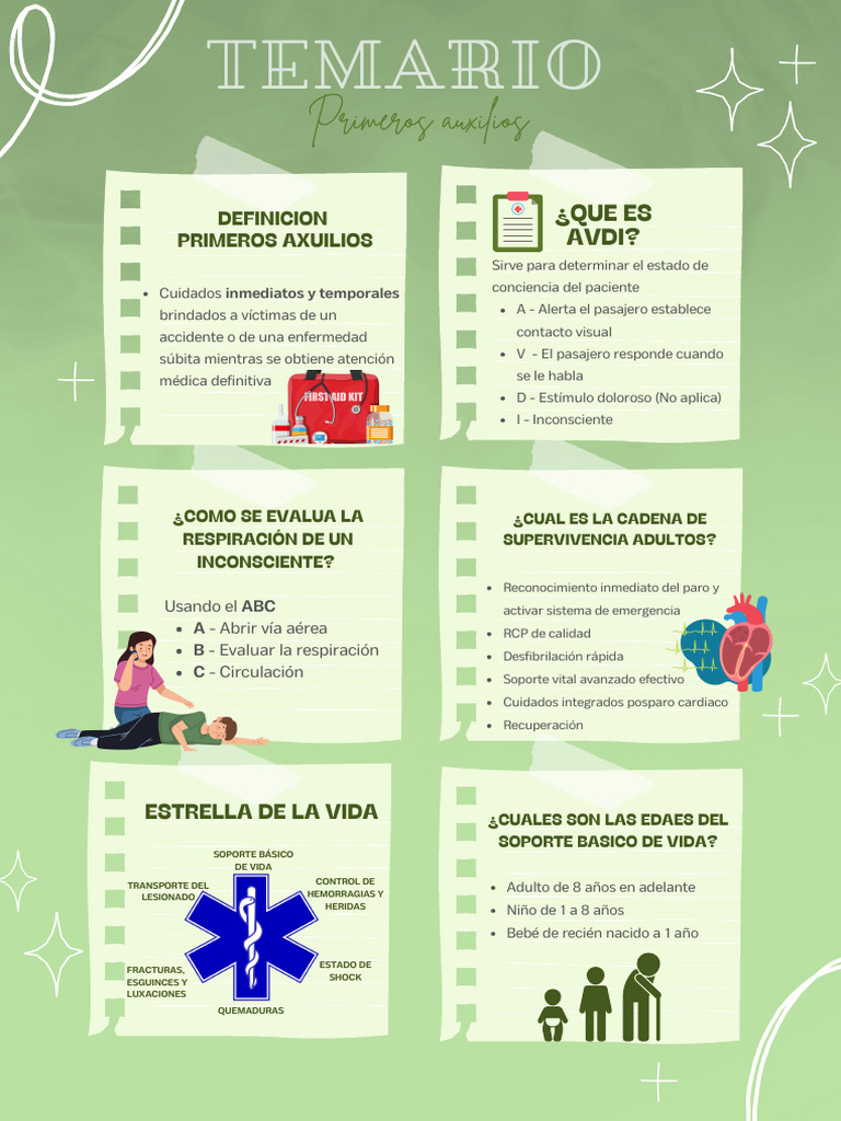Esquema de Primeros Auxilios ABC | PDF | Reanimación cardiopulmonar ...