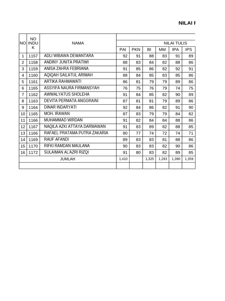 Rekap Nilai Raport Kls 4 - 6 TP 2024 | PDF