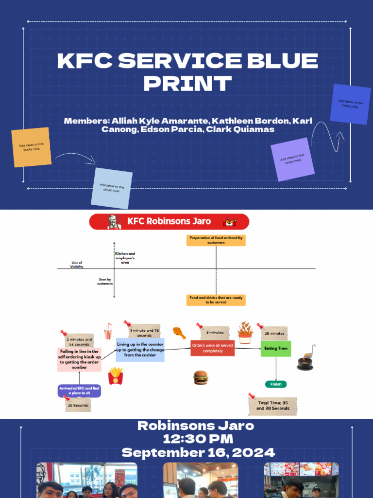 Service Blueprint | PDF