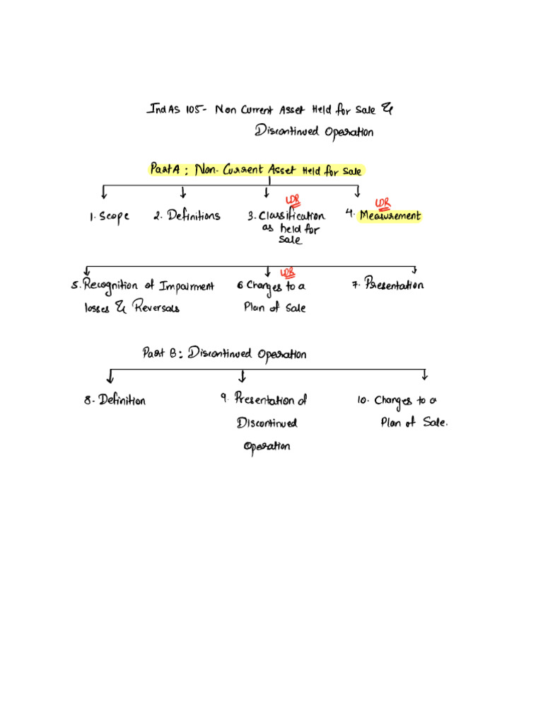 6. IND AS 105 - EOB FT | PDF | Balance Sheet | Financial Accounting