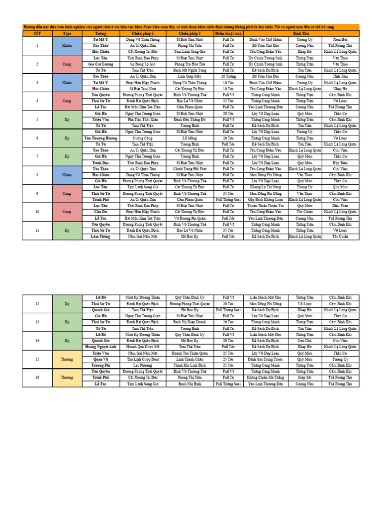 Meta Team Giới Thiệu Mùa 3 - Mùa 3 | PDF