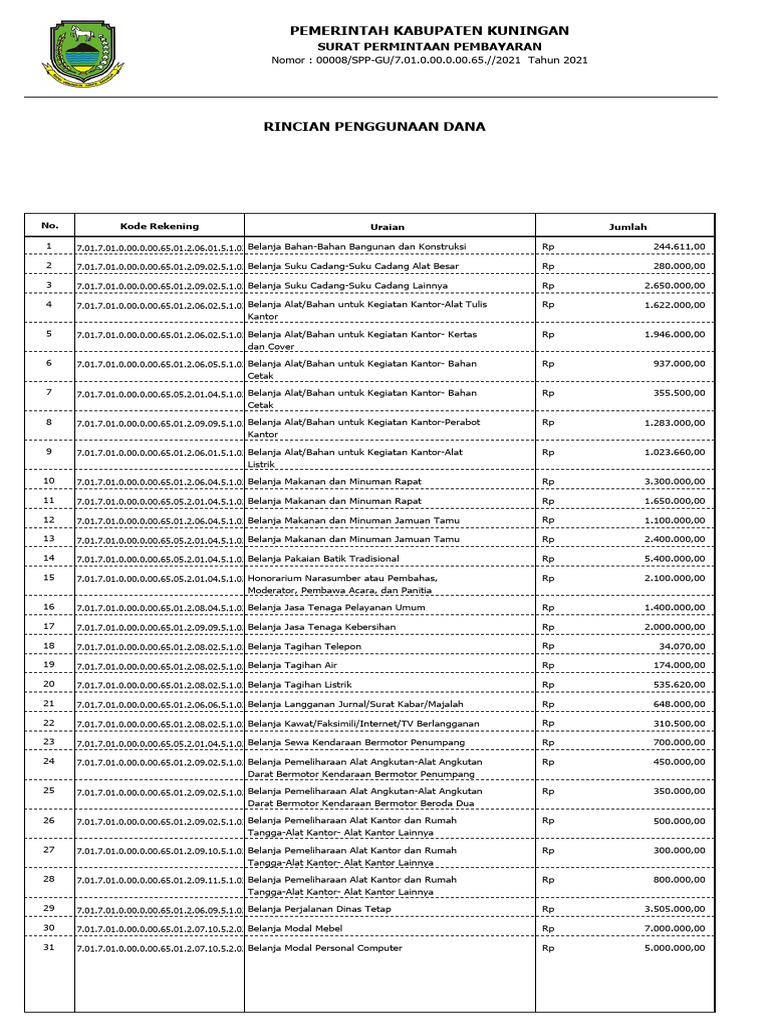 Fix SPP - Cidahu - 20210324174406 | PDF