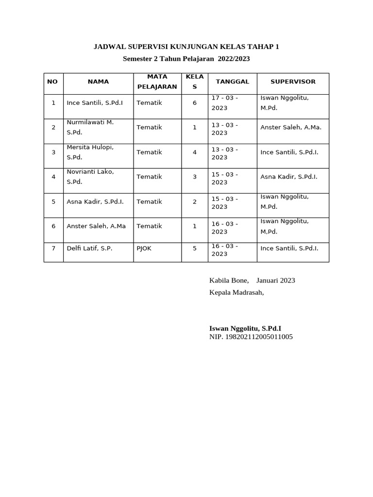 Jadwal Supervisi Kunjungan Kelas Tahap 2023 | PDF