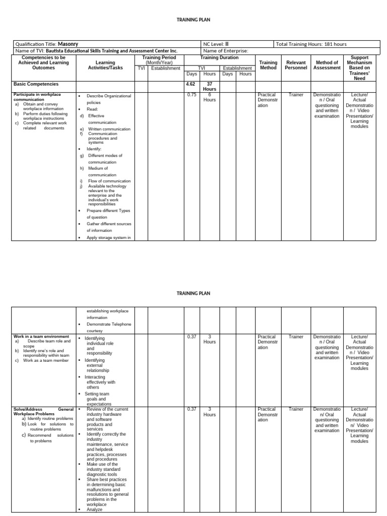 Training Plan Masonry NC II | PDF | Learning | Communication