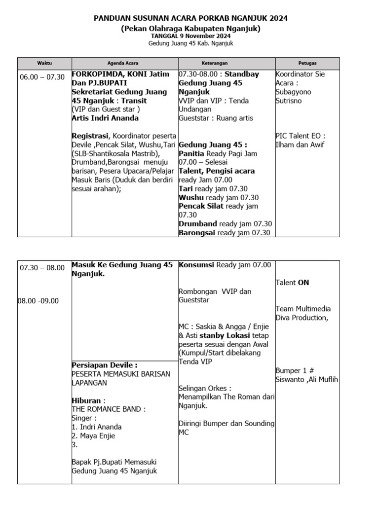 Rundown Porkab FIX2 | PDF