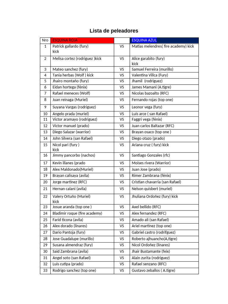 Lista Final | PDF