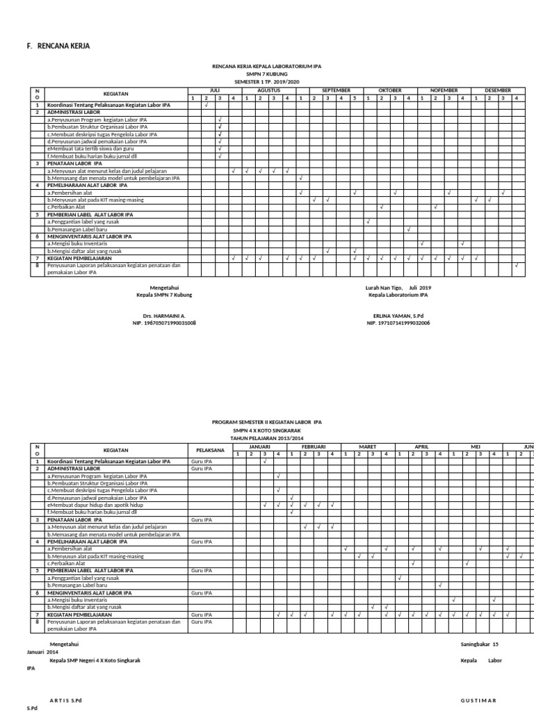 Rencana Kerja Lab IPA SMP | PDF