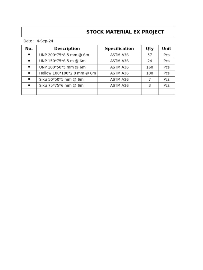 Stock Material Inventory List | PDF