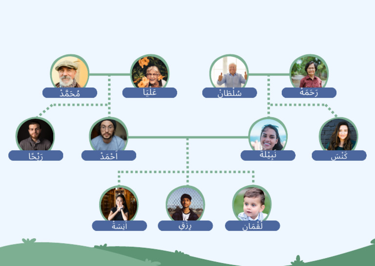 Peraga Konsep Visual Bagan Silsilah Keluarga Hijau Biru Ilustratif | PDF