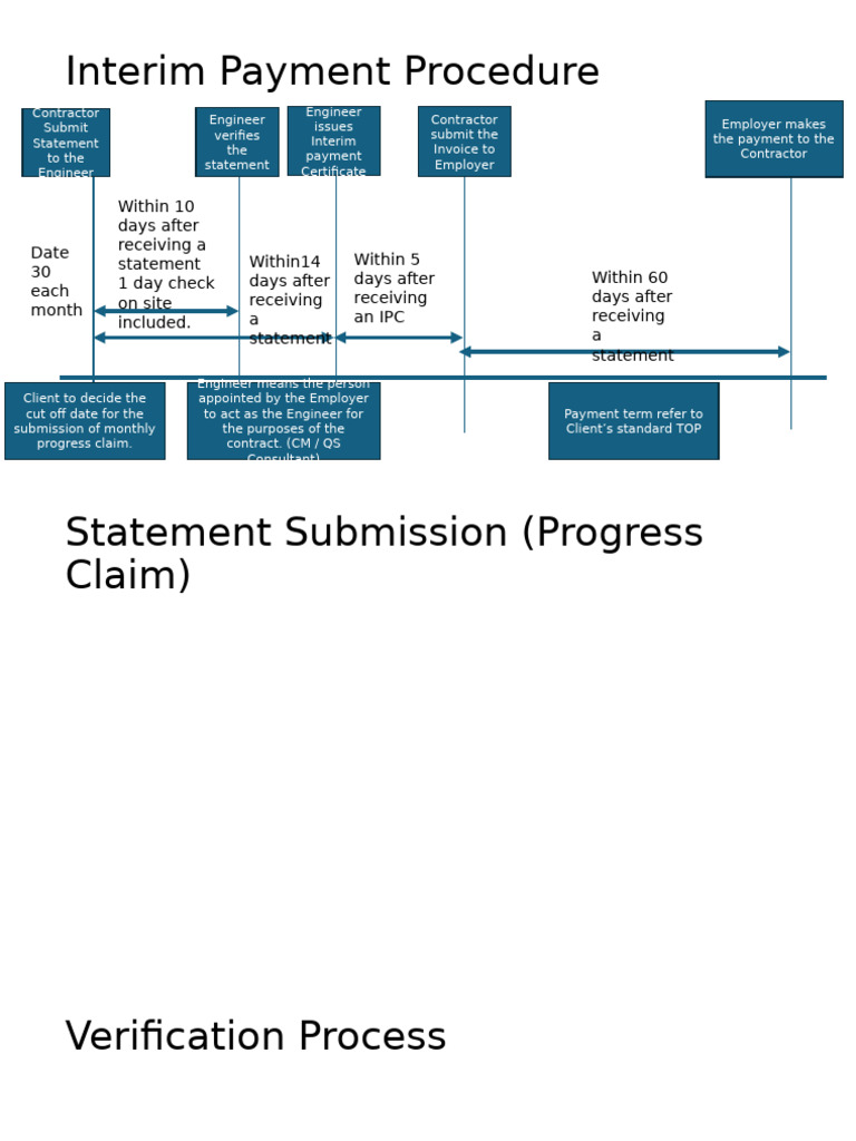 Interim Payment Procedure | PDF | Business | Finance & Money Management