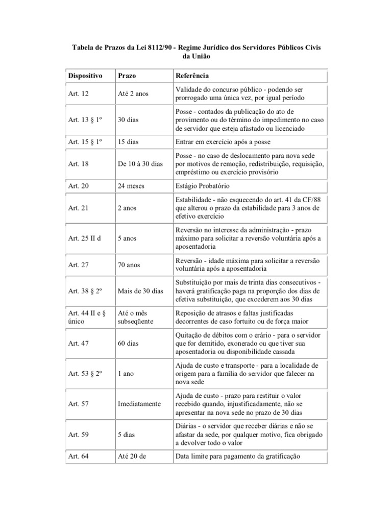 Tabela de Prazos Da Lei 8112 | PDF