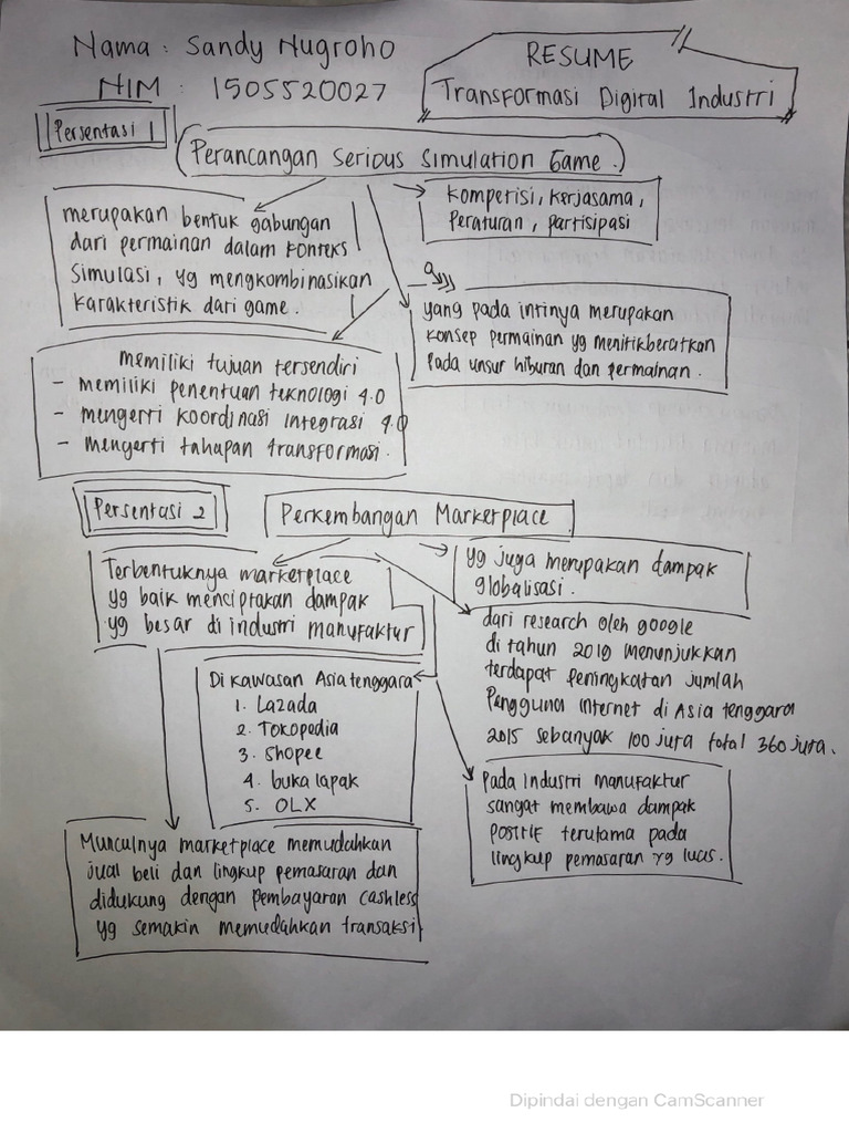 Sandy Nugroho - 1505520027 - Tugas Resume - TDI 1 | PDF