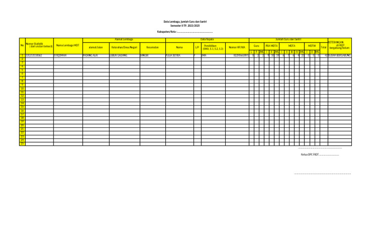 Format TP. 2024-2025 Data Lembaga Dan Jumlah Guru Dan Santri | PDF