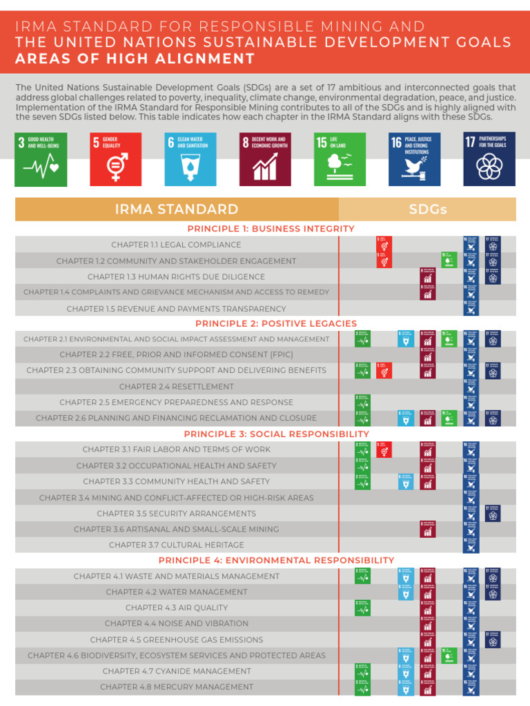 IRMA SDGs Graphic2 Rev | PDF | Mining | Natural Environment