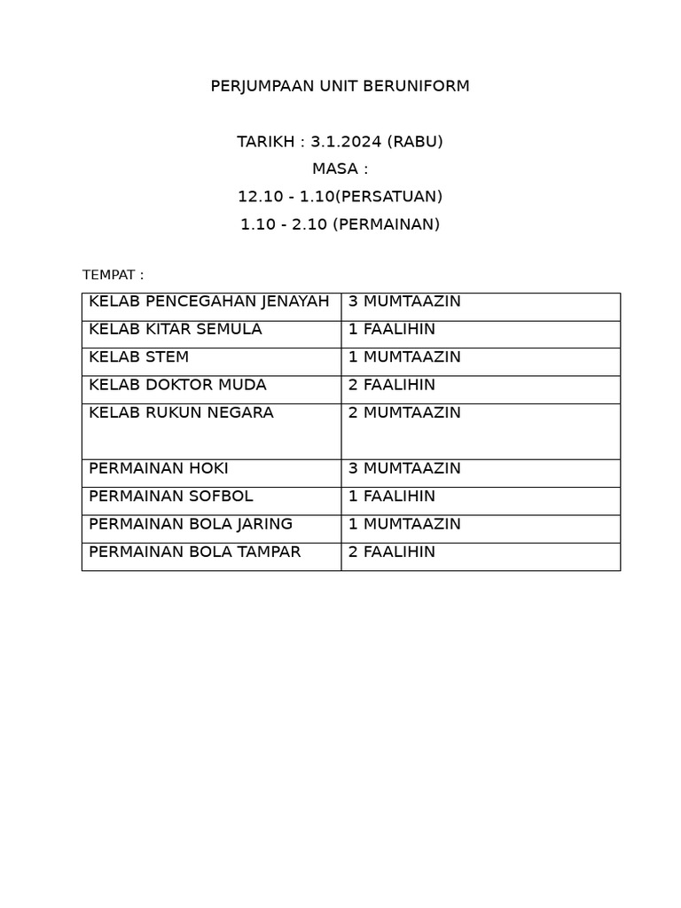 Perjumpaan Unit Beruniform | PDF