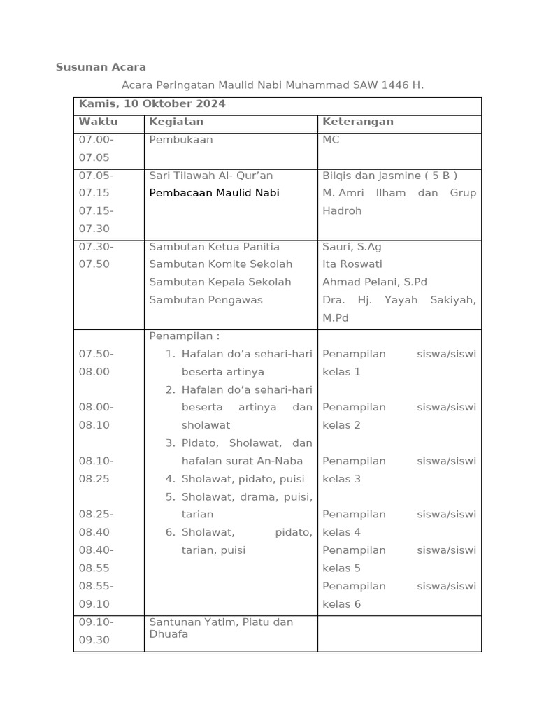 Susunan Acara Maulid Nabi 1446 H | PDF