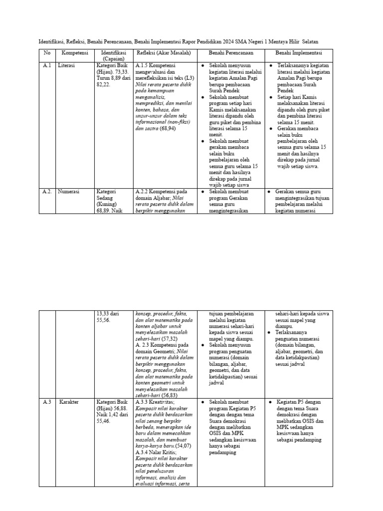 17 - Irbb Rapor Pendidikan 2024 Sman 1 Mhs | PDF