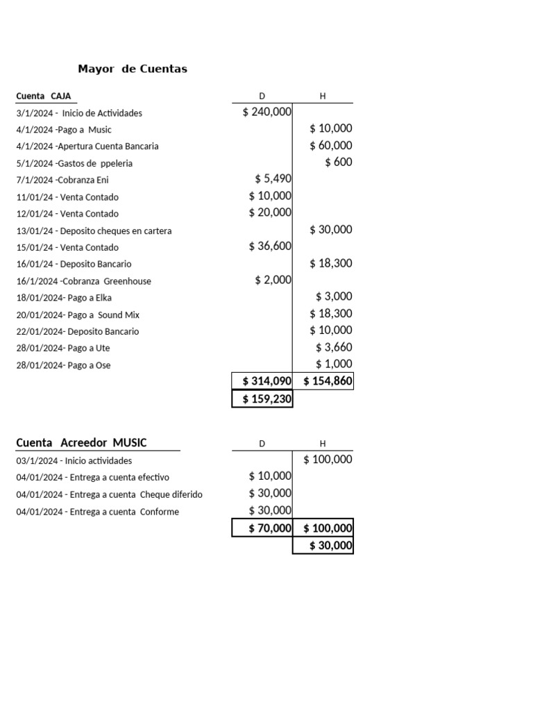 Ejercicio ! de Contabilidad Octubre | PDF | Bancos | Negocios económicos