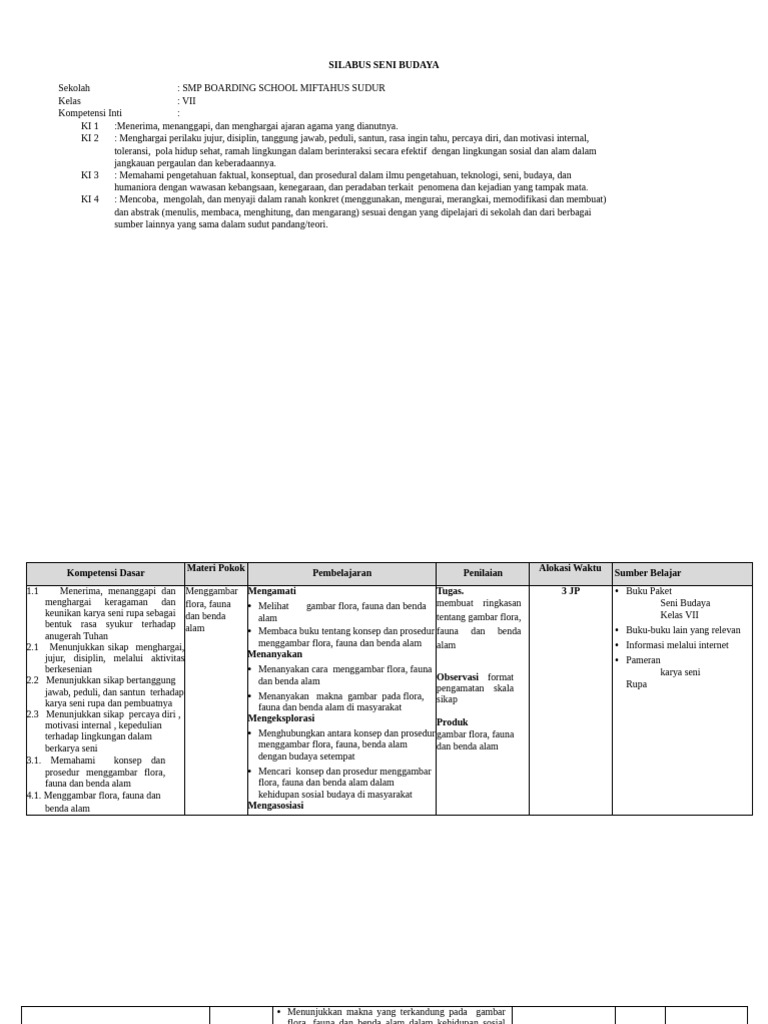 Kelas 7 SILABUS Seni Budaya | PDF