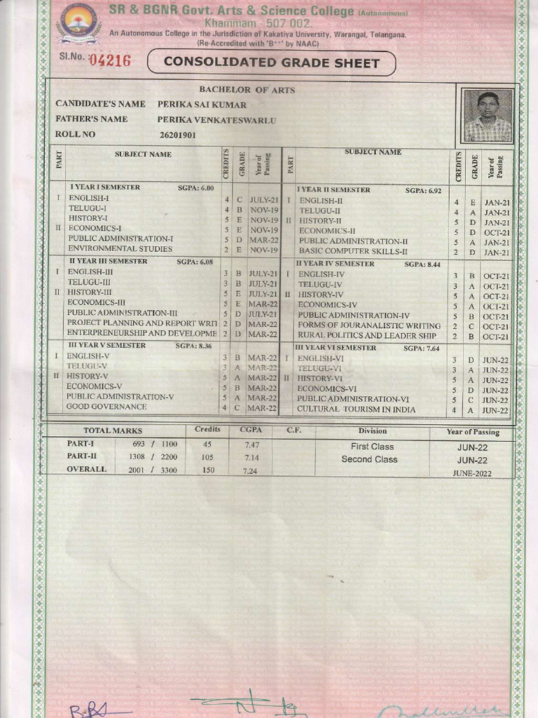 Perika Sai Kumar Degree CMM Memo | PDF