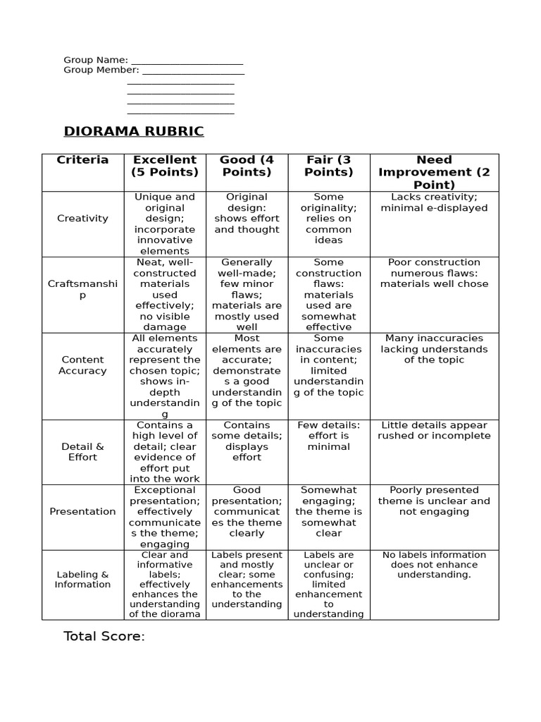 Diorama Rubric | PDF | Cognition