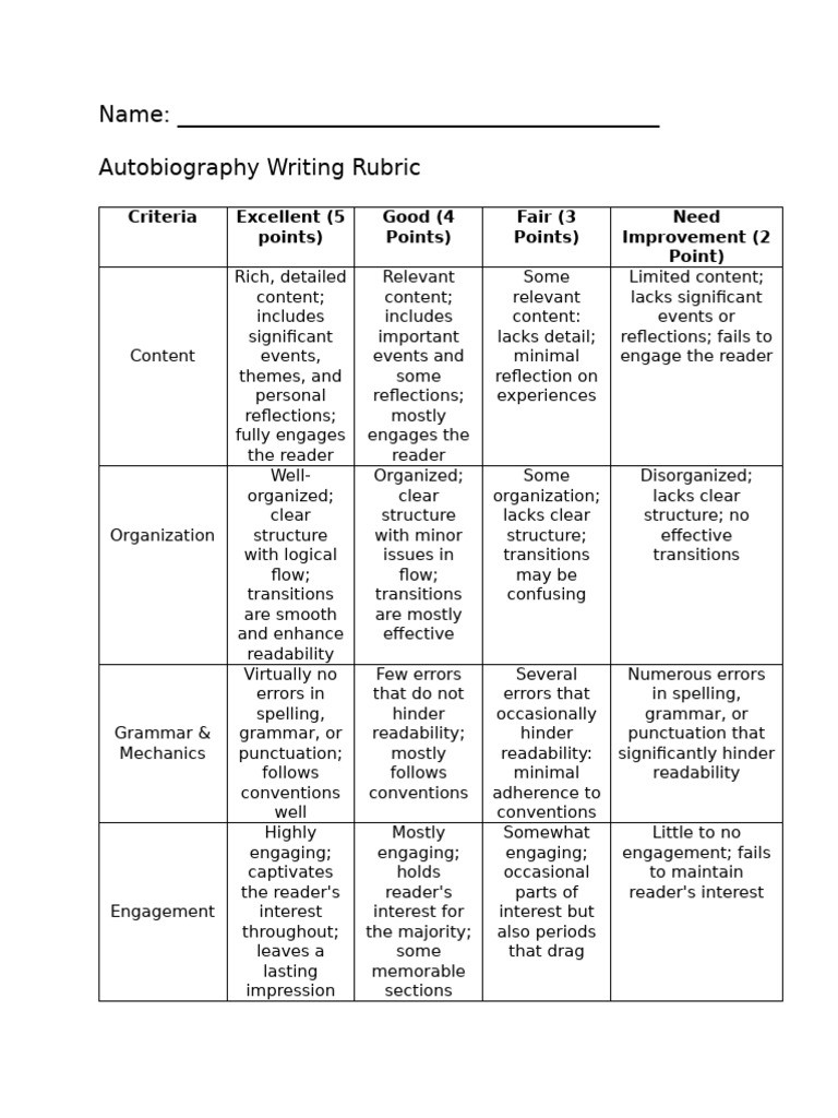 Blogger Rubric | PDF | Human Communication | Writing