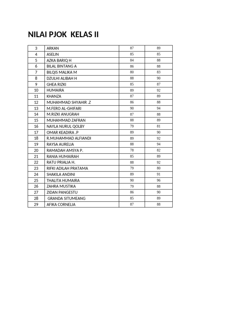 Nilai Pjok Kelas Ii | PDF