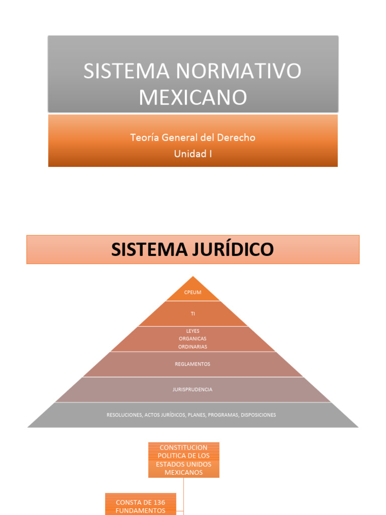 Sistema Normativo Mexicano | PDF | México | Constitución