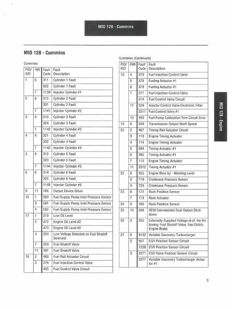 Error Codes Cummins | PDF